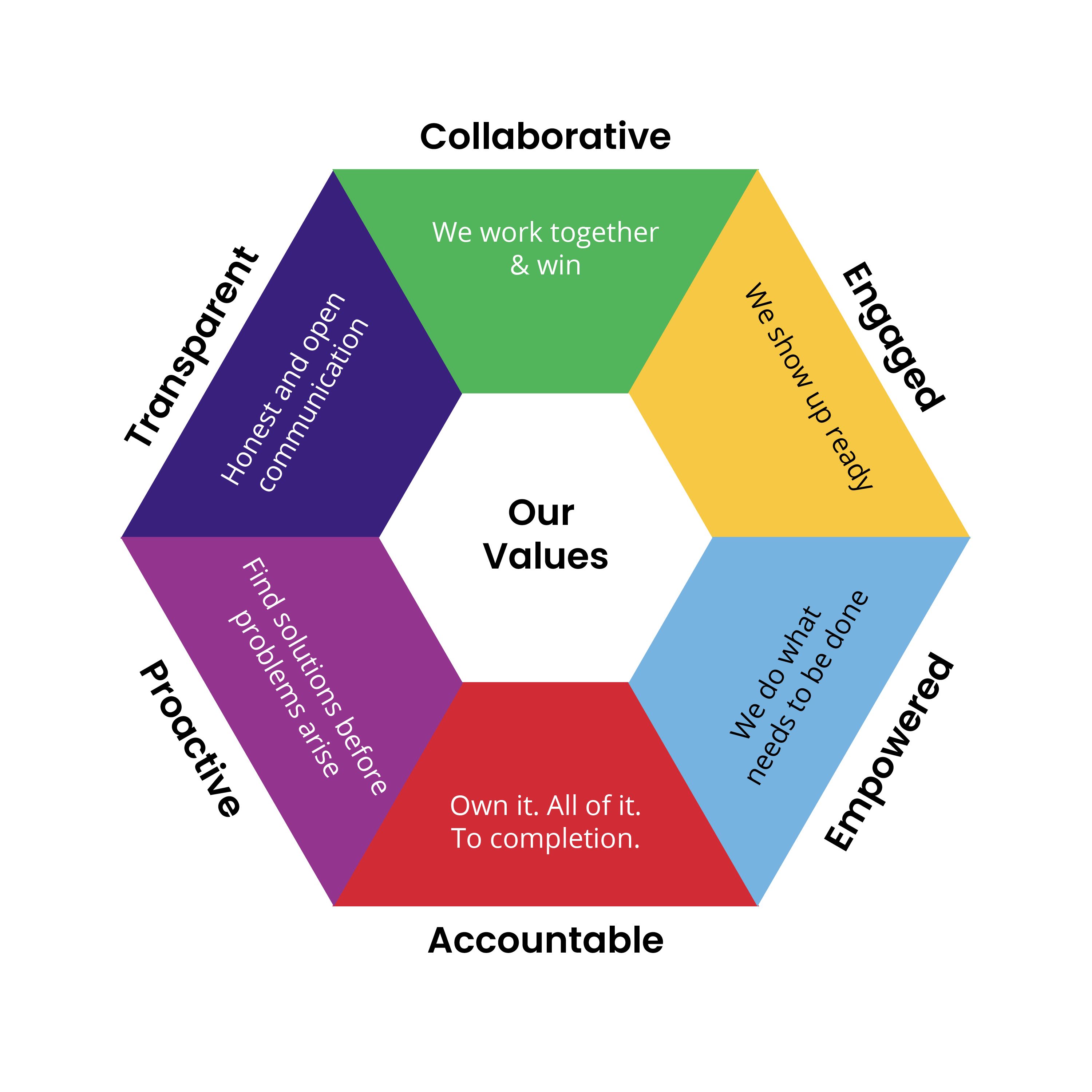 About Us - Here's What That Means For You | Aprios
